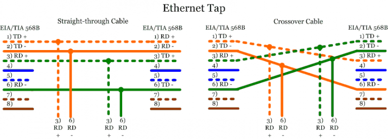 passive-ethernet-tap-kooijmans